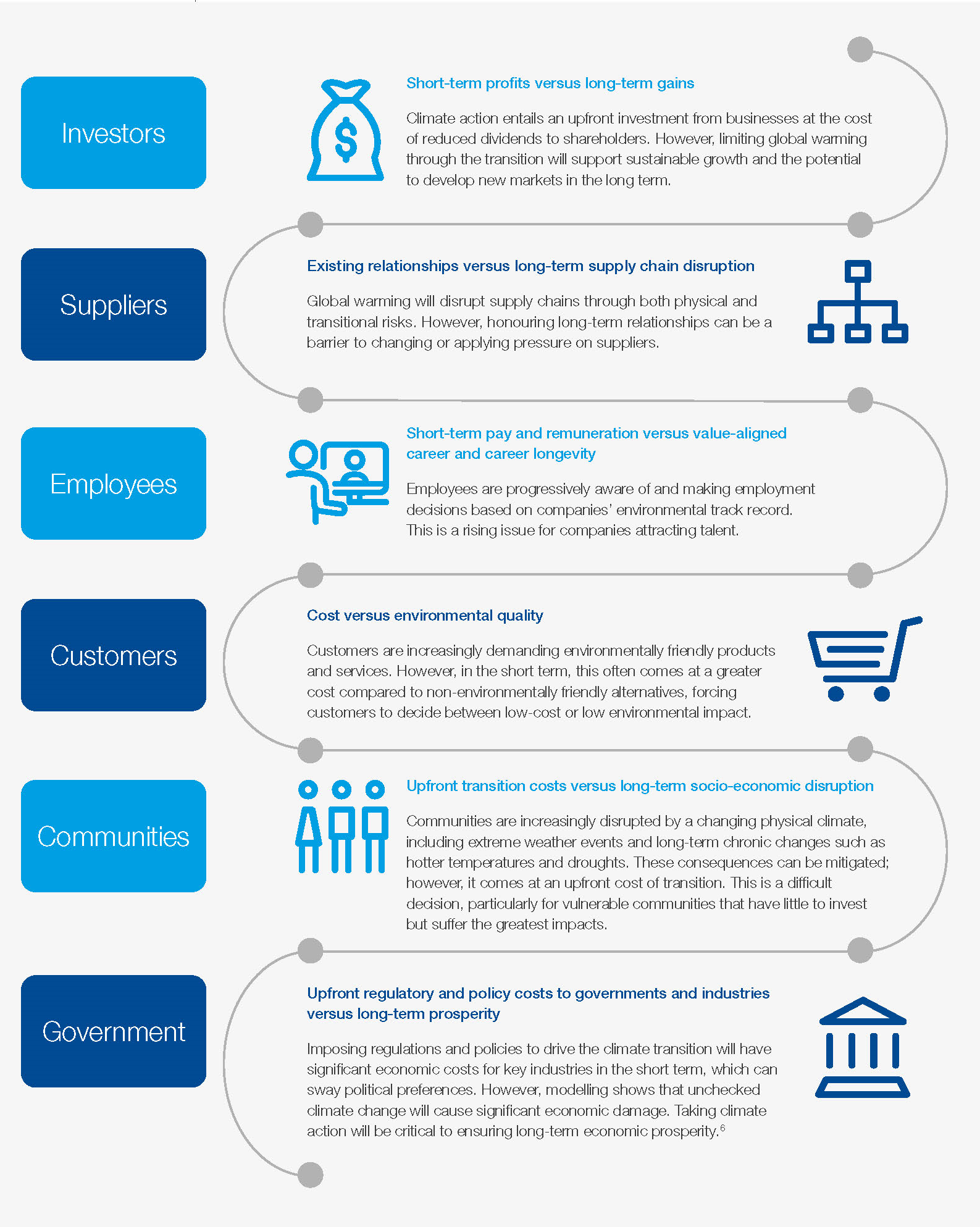 The Chairperson’s Guide to Climate Stakeholders – ChapterZeroEgypt