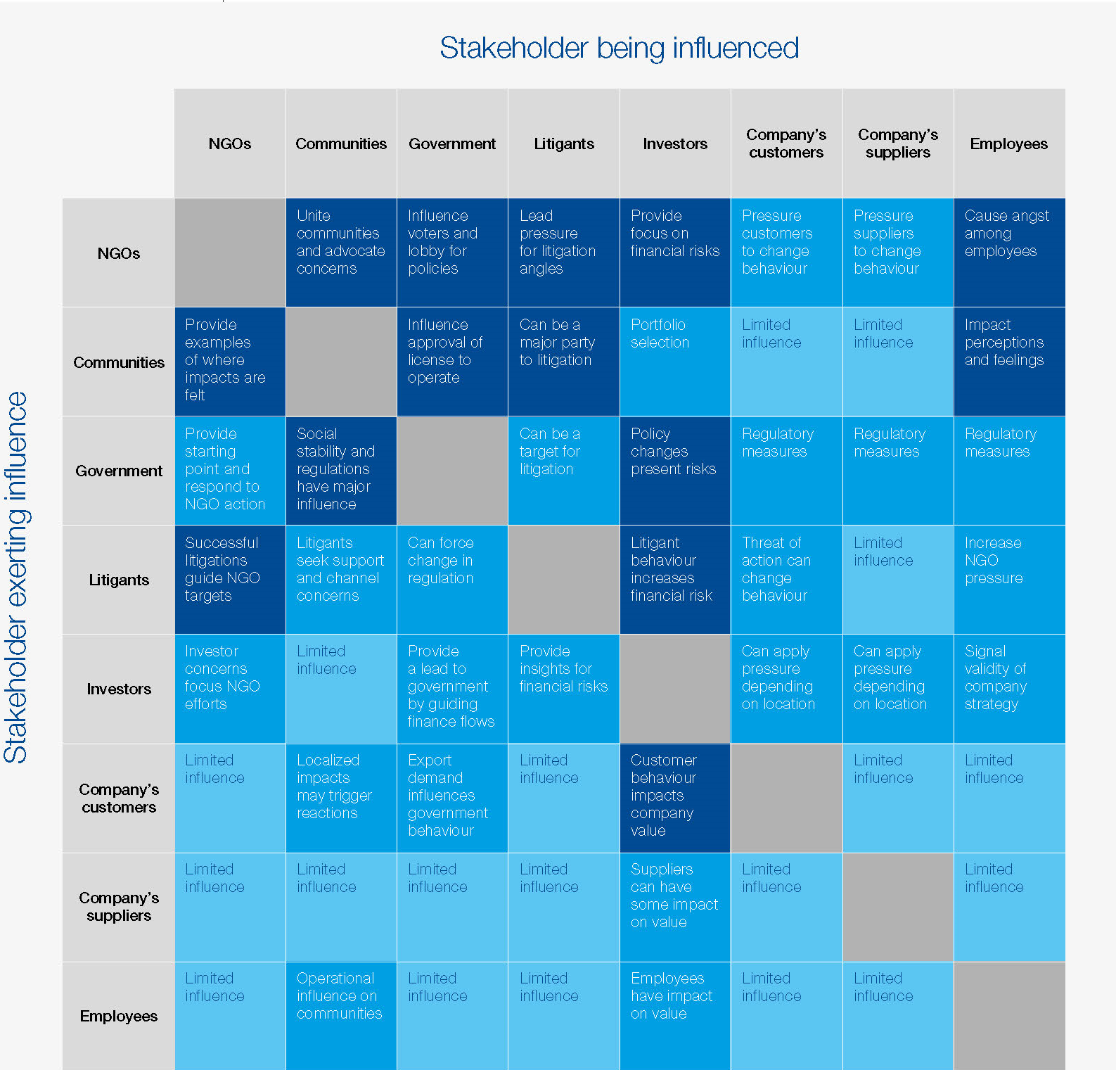 The Chairperson’s Guide to Climate Stakeholders – ChapterZeroEgypt